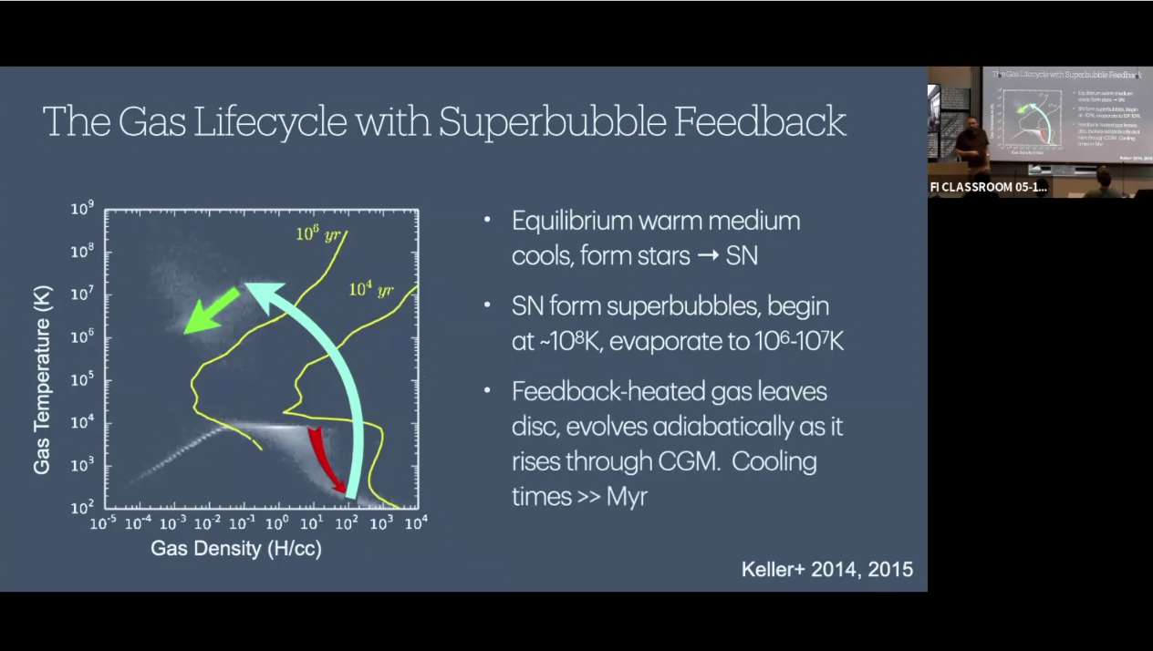 Ben Keller: Is Anything True, or Is Everything Permitted (Galactically Speaking)?